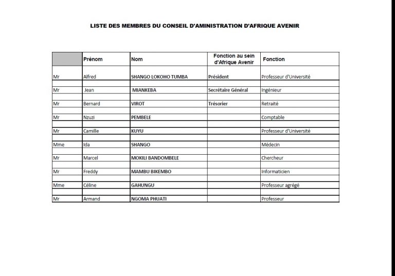 LISTE MEMBRES DU CONSEIL D'ADMINISTRATION LISTE MEMBRES DU CONSEIL D'ADMINISTRATION